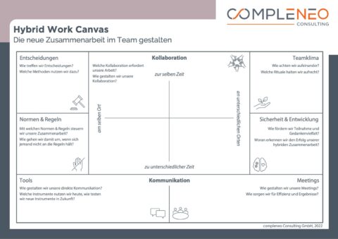 Hybrid Work Canvas - compleneo Consulting